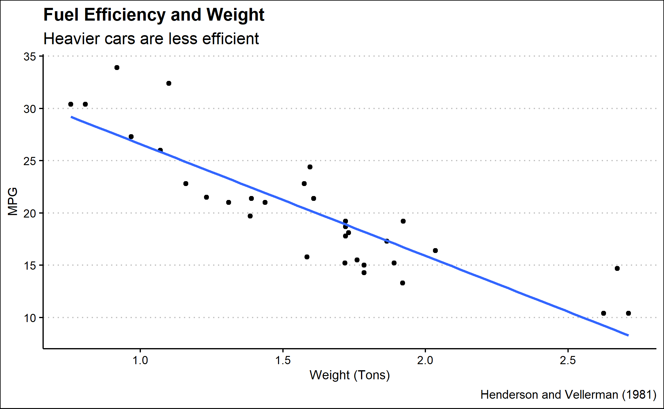 Title of My Final Project